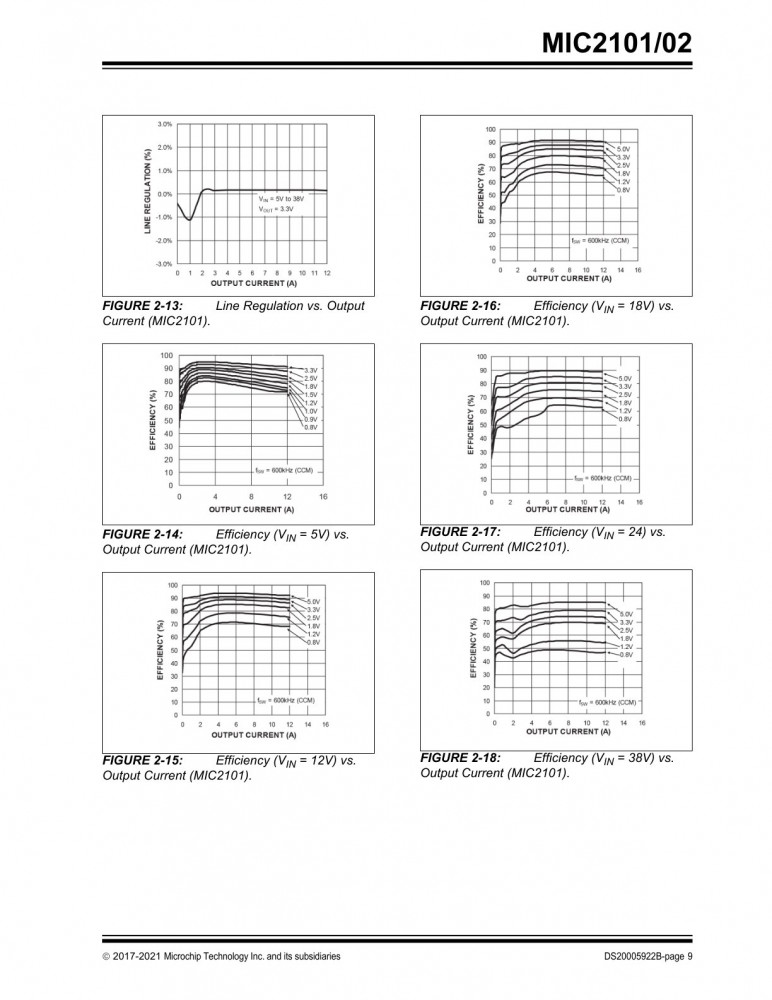 MIC2102 document page 9