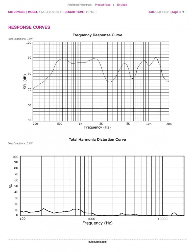 CMS-402008-18SP technical document page 3