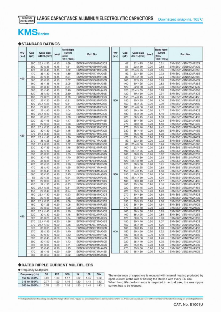 NCC KMS Upgrade! Series document, page 3
