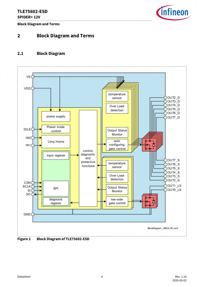 TLE75602ESD datasheet page 4