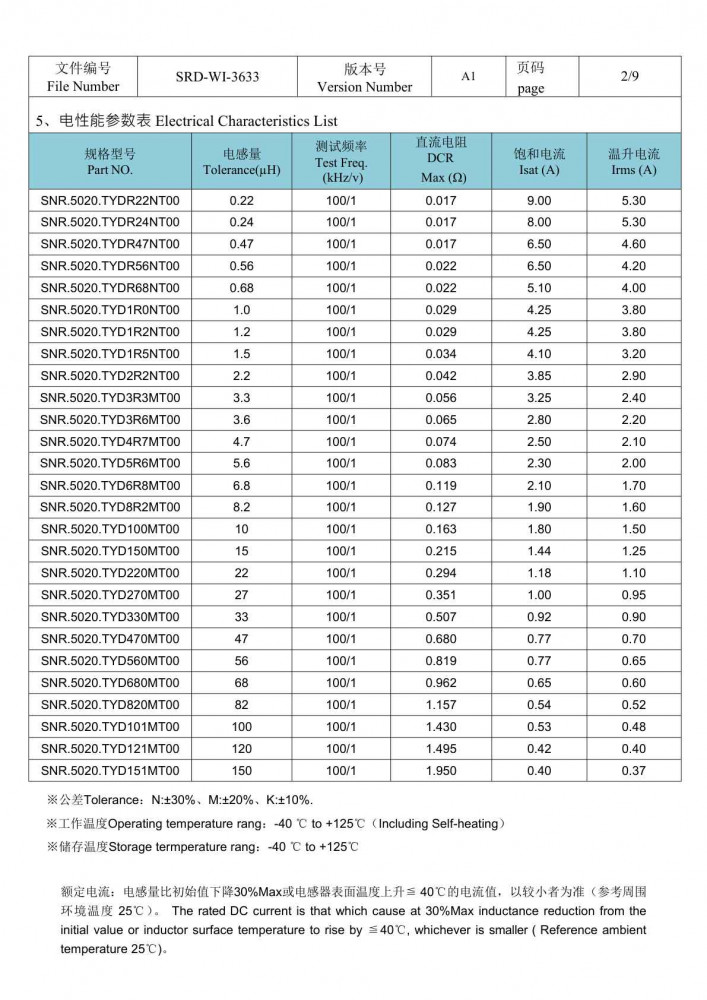 SOREDE approval specification page 4