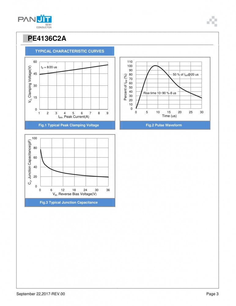 PE4136C2A datasheet page 3