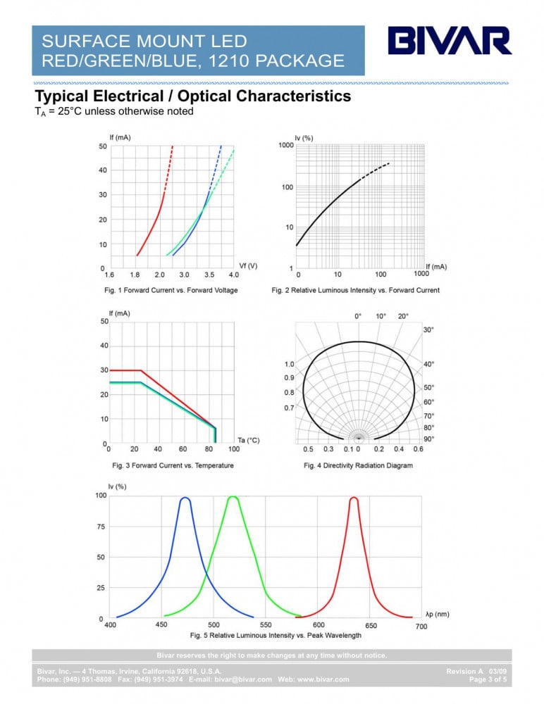 SM1210RGB datasheet page 3