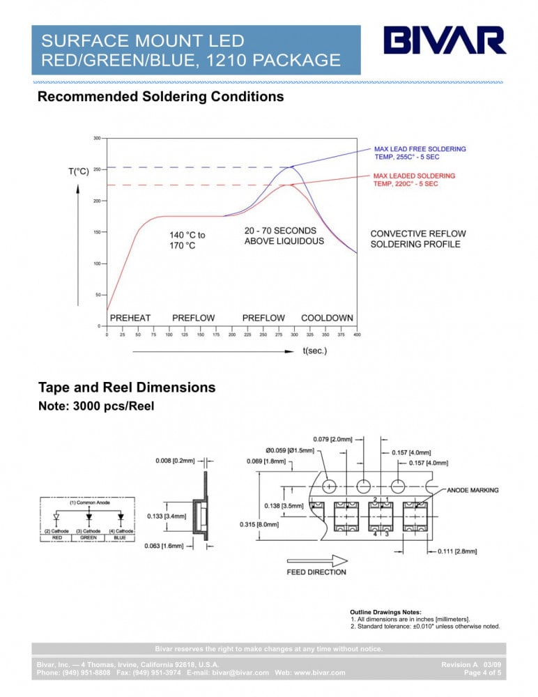 SM1210RGB datasheet page 4