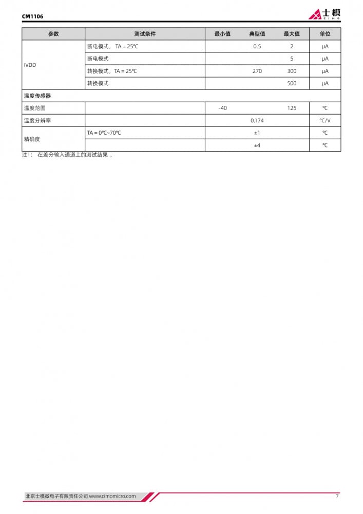 CM1106 datasheet page 7