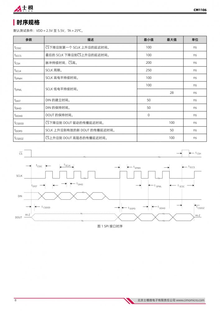 CM1106 datasheet page 8