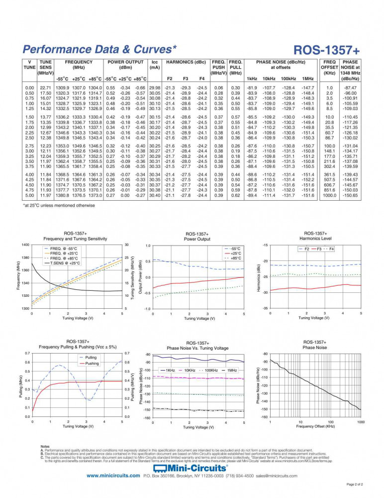 ROS-1357+ datasheet page 2