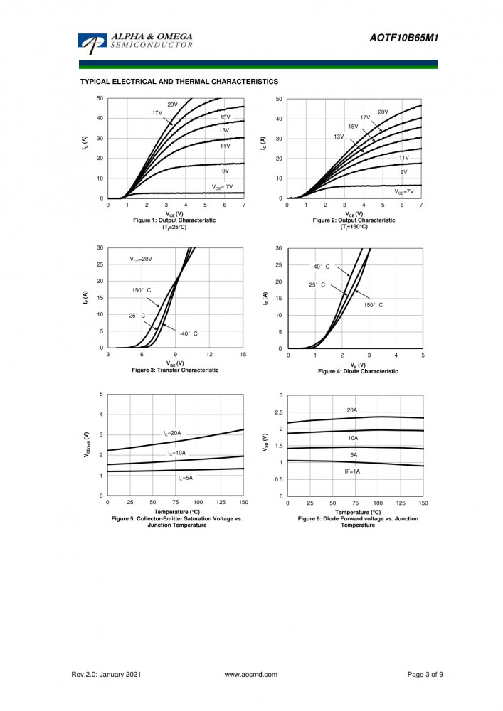 AOTF10B65M1 datasheet page 3