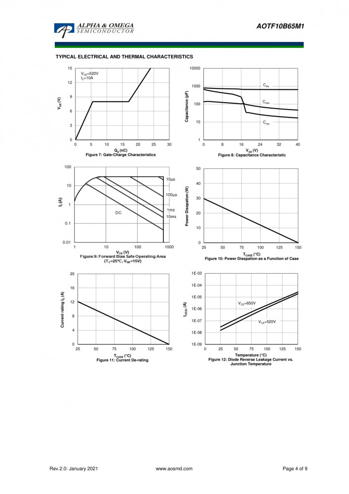 AOTF10B65M1 datasheet page 4