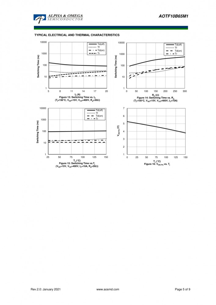 AOTF10B65M1 datasheet page 5