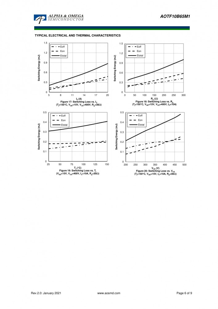 AOTF10B65M1 datasheet page 6