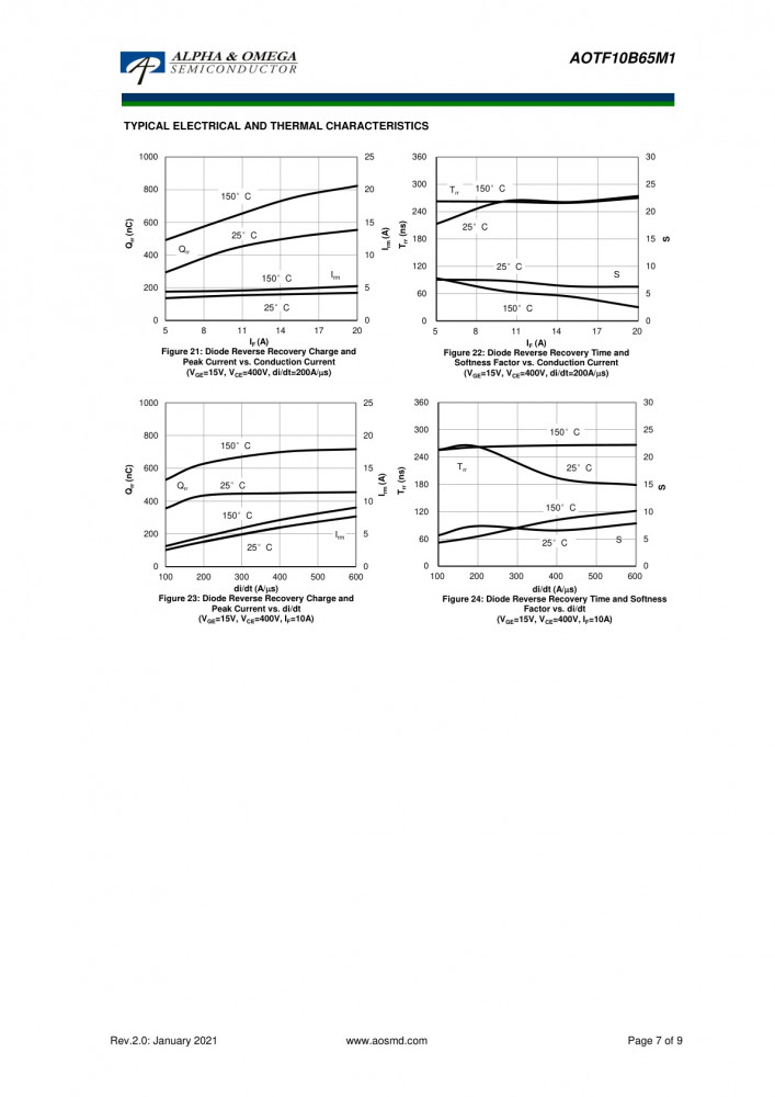 AOTF10B65M1 datasheet page 7