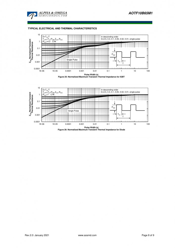 AOTF10B65M1 datasheet page 8