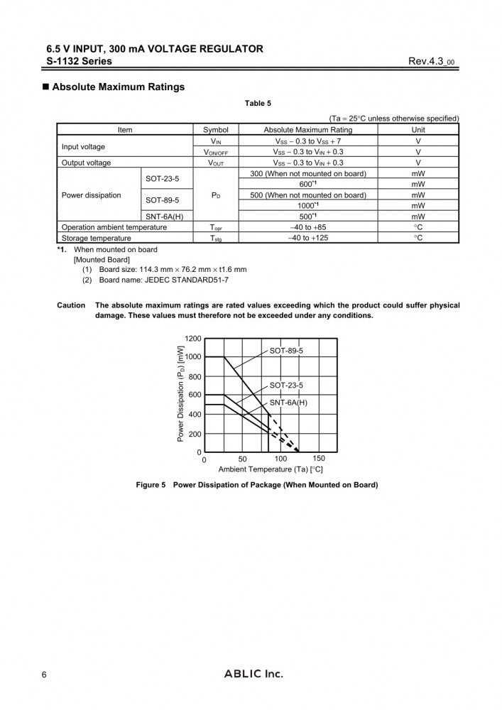 ABLIC S-1132 datasheet page 6