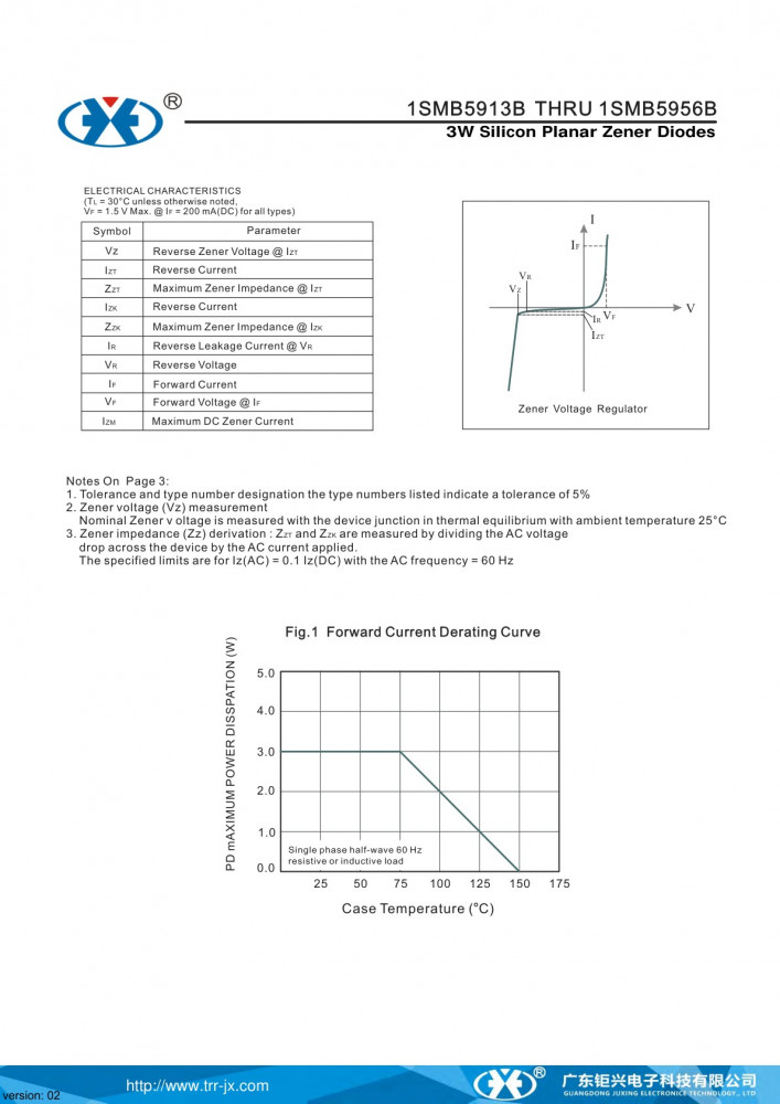 1SMB5934B datasheet page 2