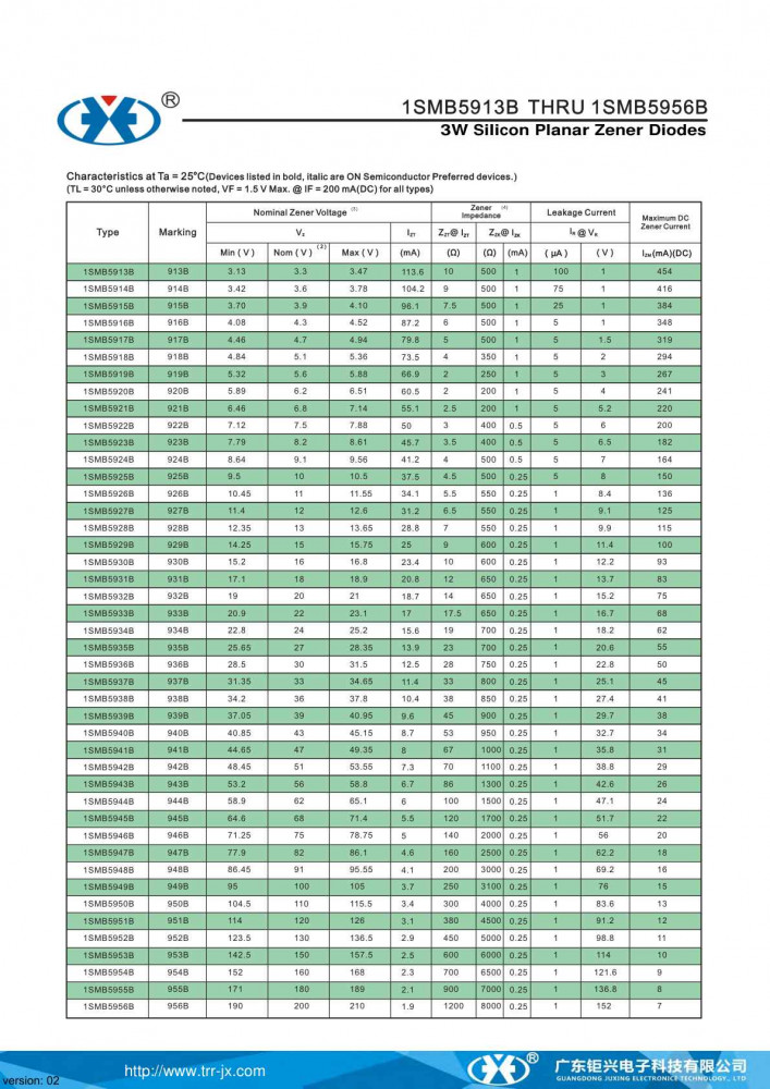 1SMB5934B datasheet page 3