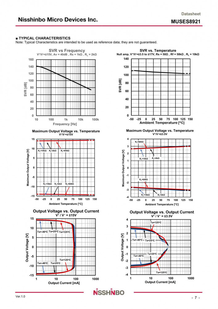 MUSES8921 datasheet page 7
