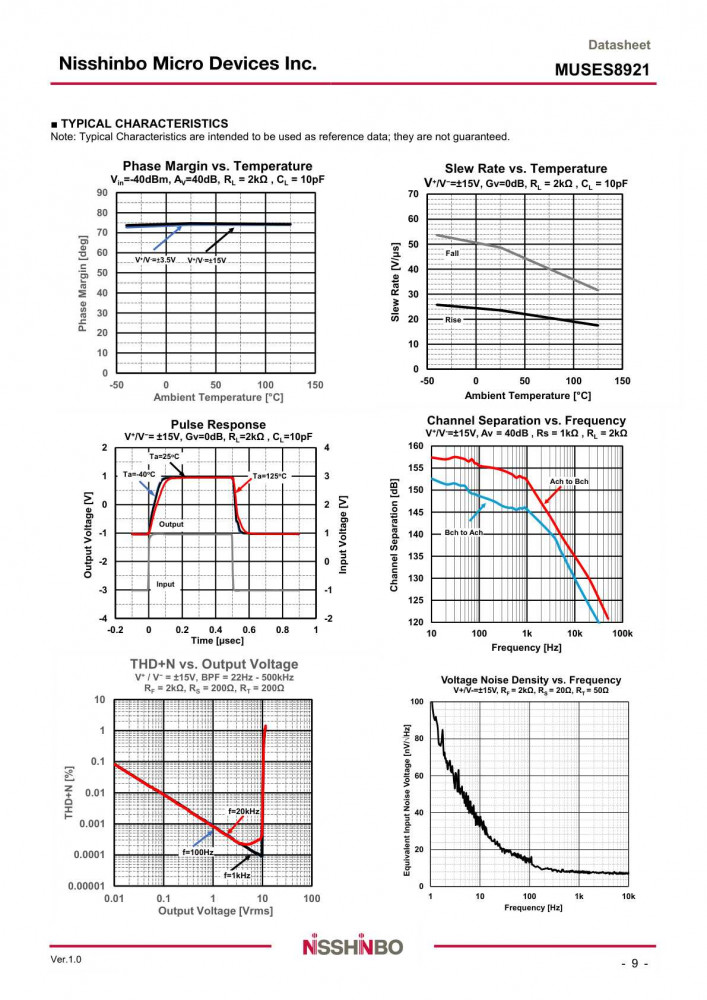 MUSES8921 datasheet page 9