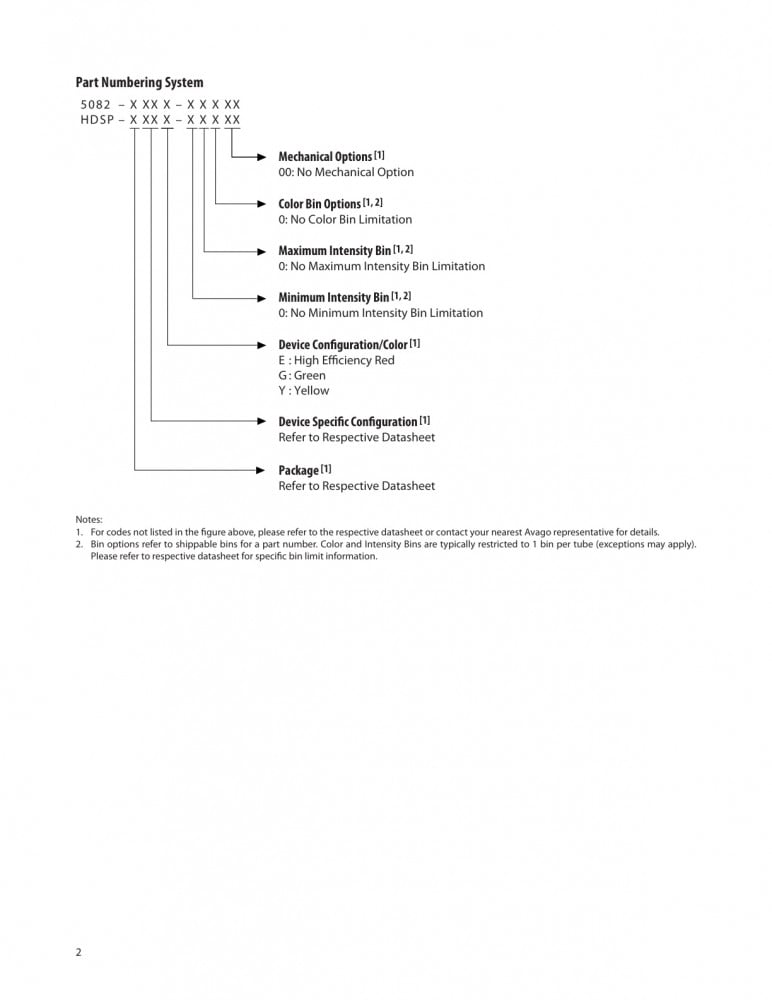 HDSP-521E datasheet page 2