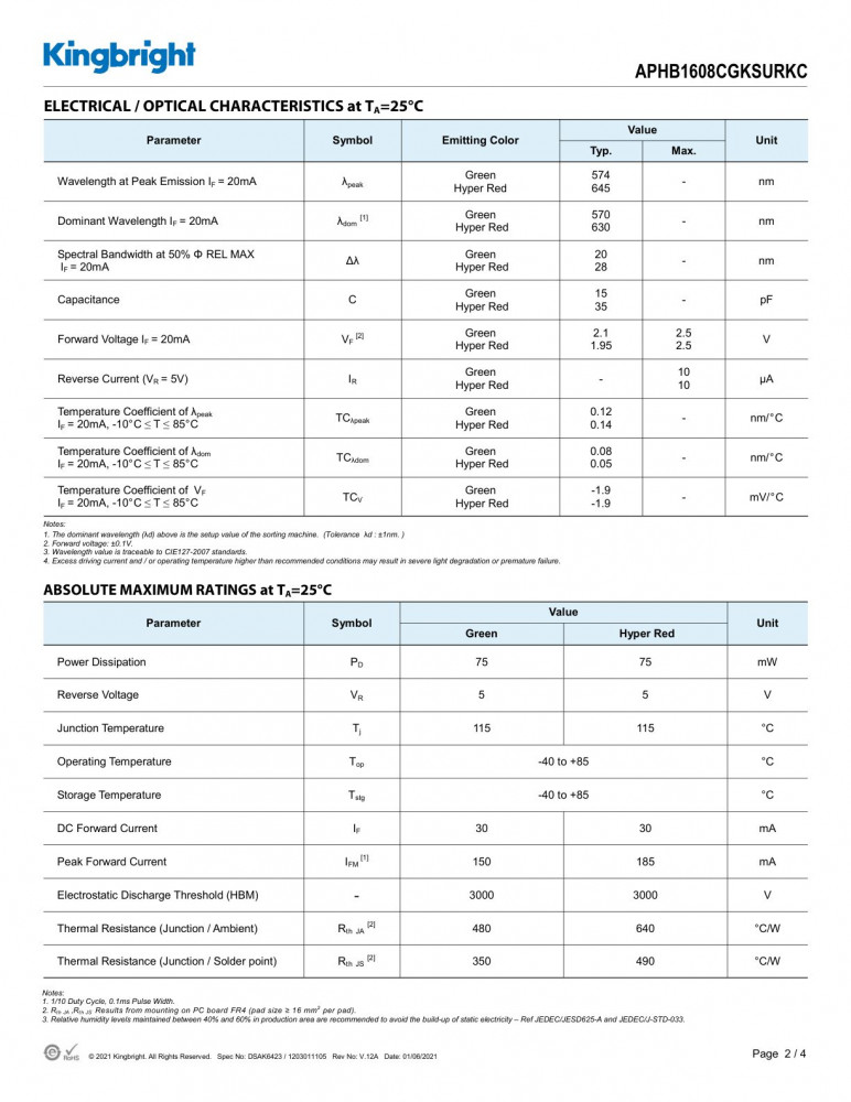 APHB1608CGKSURKC datasheet page 2