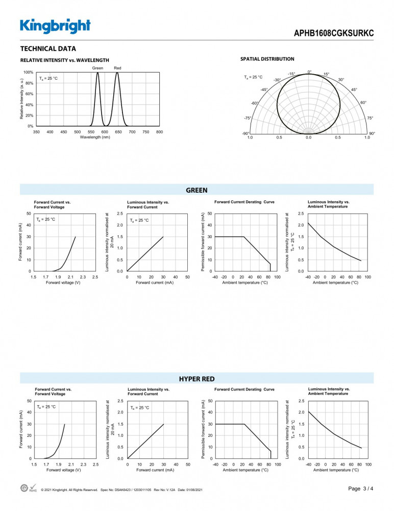 APHB1608CGKSURKC datasheet page 3