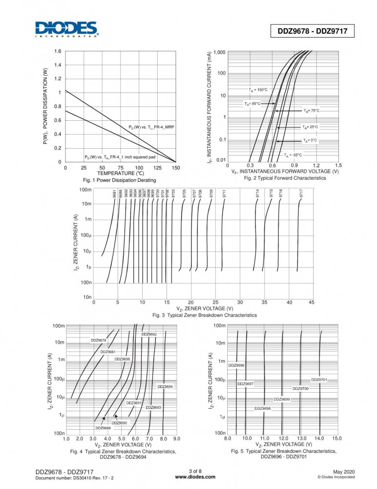 DDZ9699-7 datasheet page 3