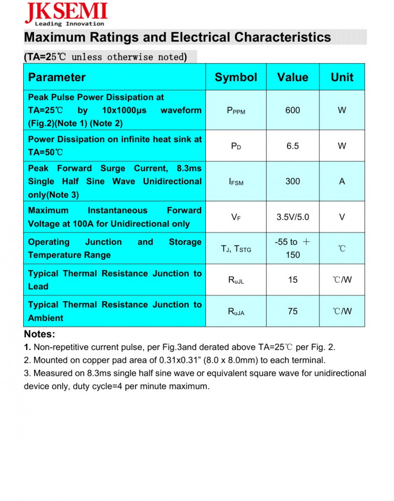 P6KE series datasheet page 2