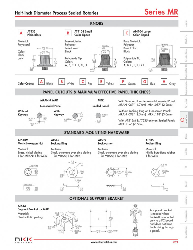 MRAN206 product documentation page 6