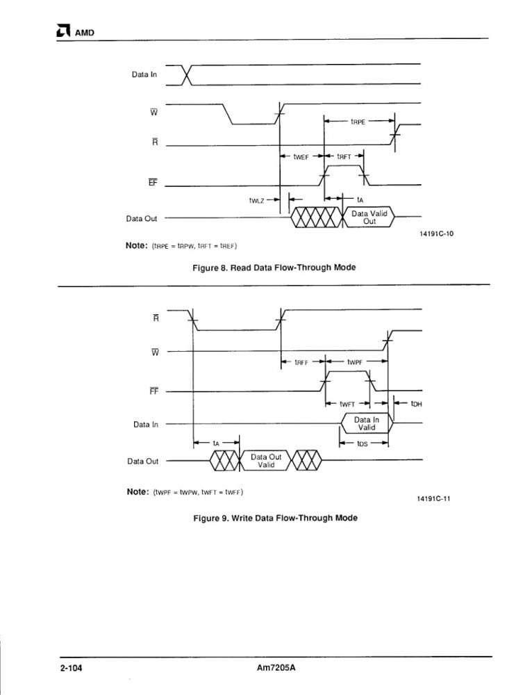 AM7205A-25RC datasheet page 10