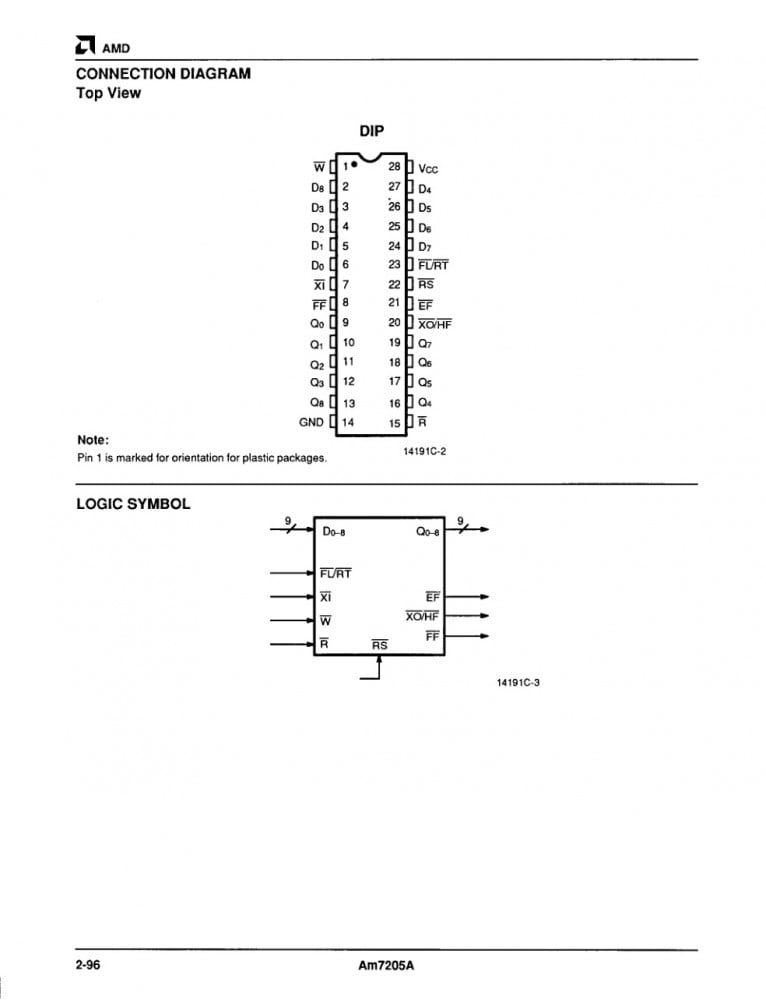 AM7205A-25RC datasheet page 2