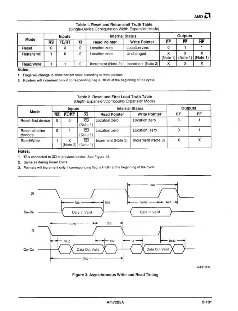 AM7205A-25RC datasheet page 7