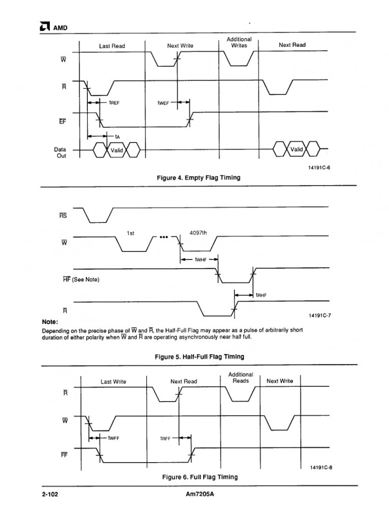 AM7205A-25RC datasheet page 8