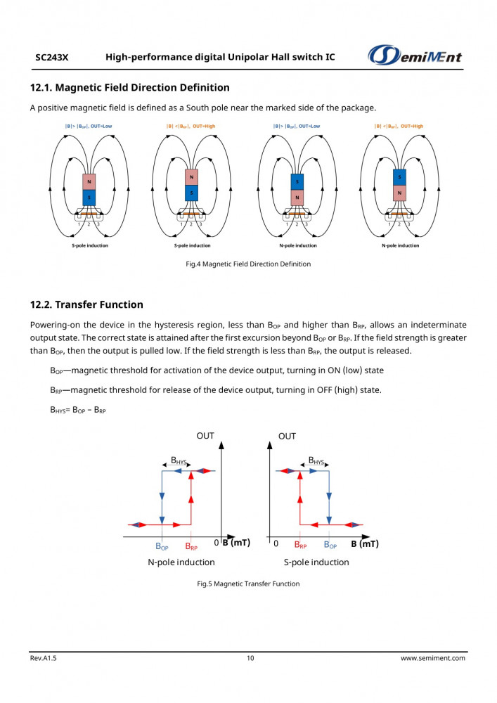 SC2434 datasheet page 10