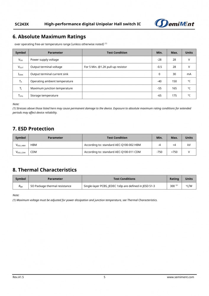 SC2434 datasheet page 5