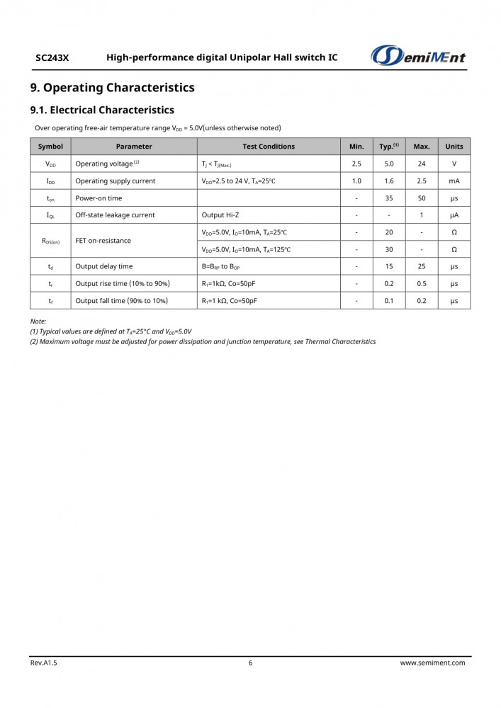 SC2434 datasheet page 6