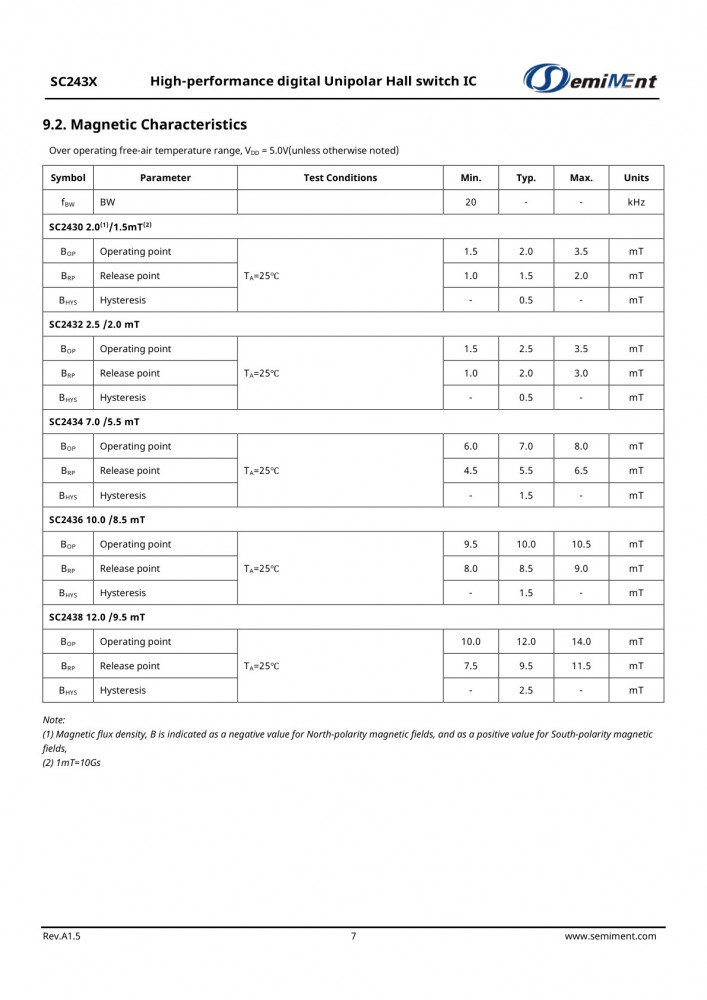 SC2434 datasheet page 7