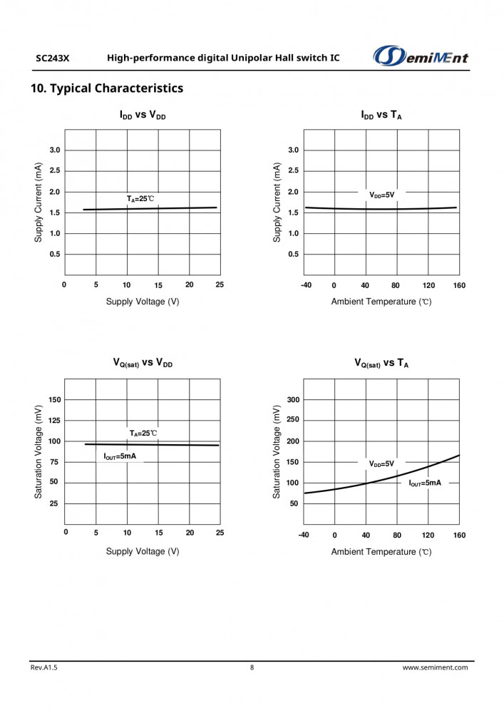 SC2434 datasheet page 8