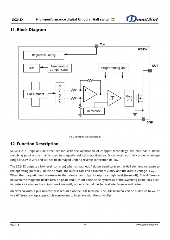 SC2434 datasheet page 9