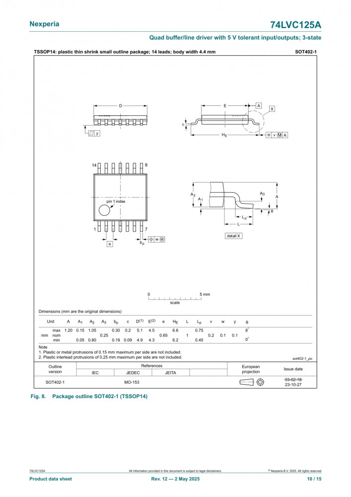 74LVC125A datasheet page 10