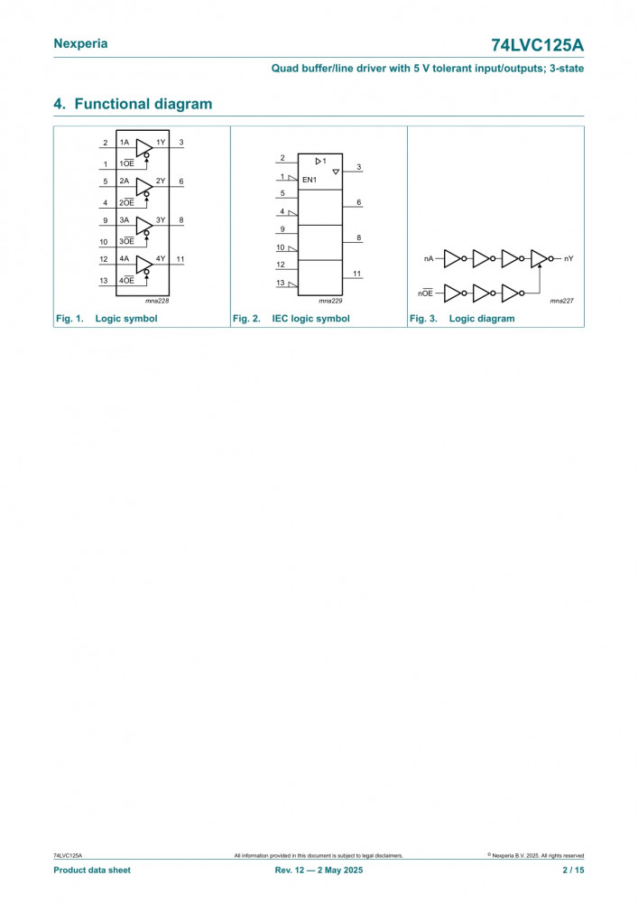 74LVC125A datasheet page 2