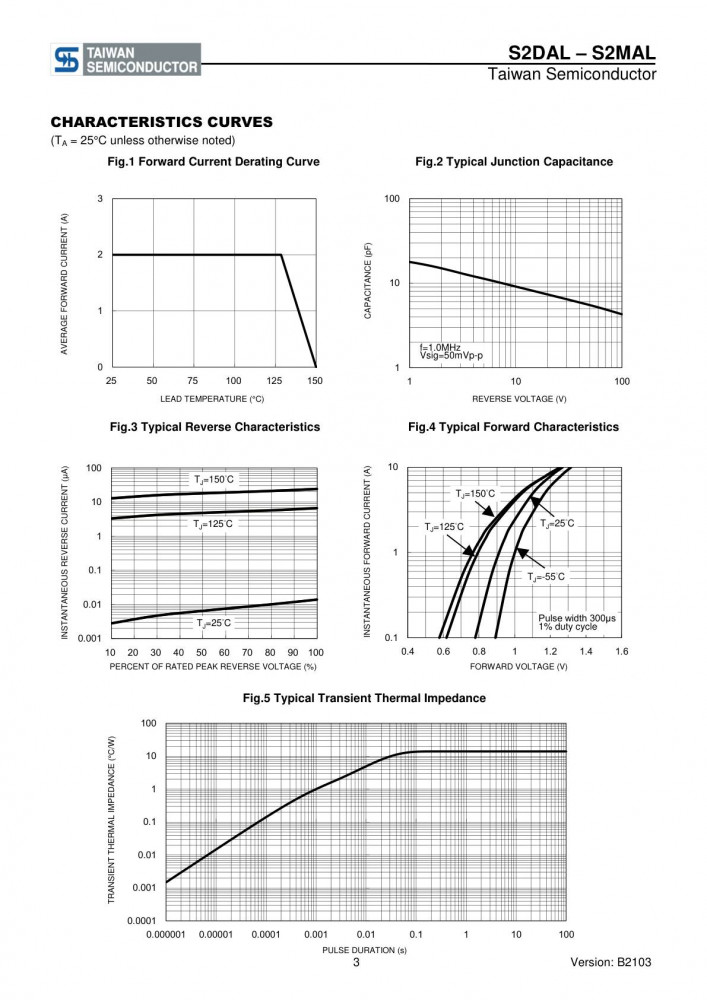 S2MAL technical document page 3