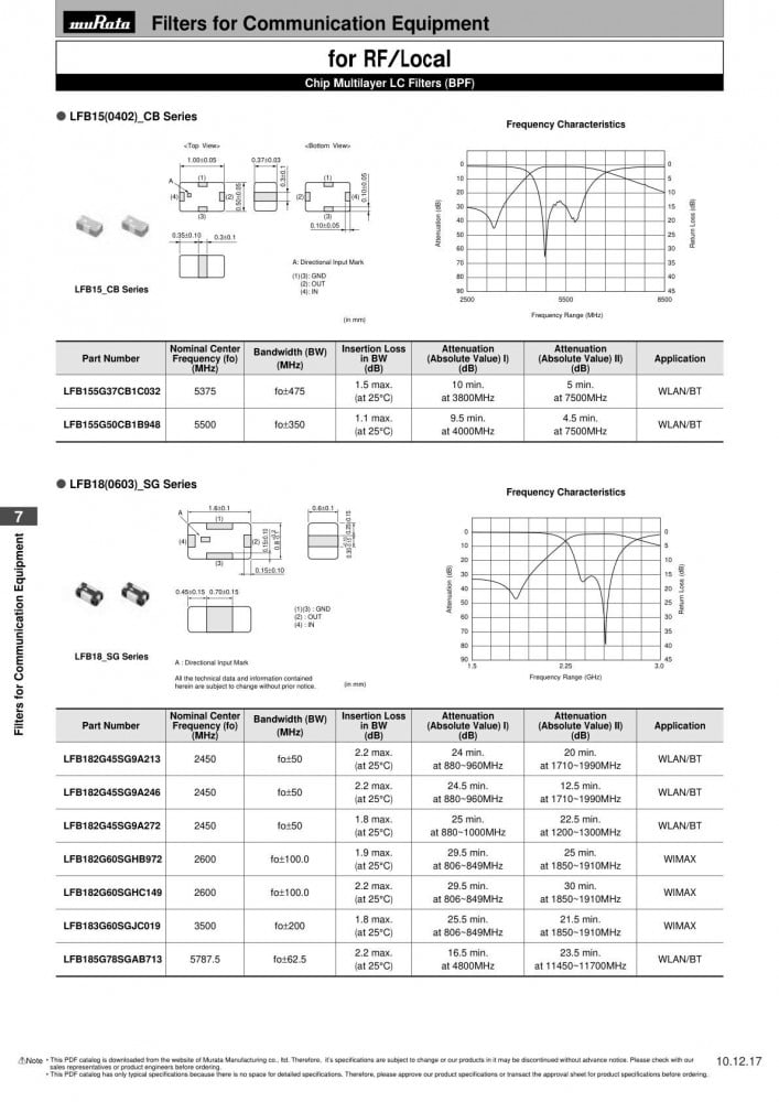 muRata RF filter document page 1
