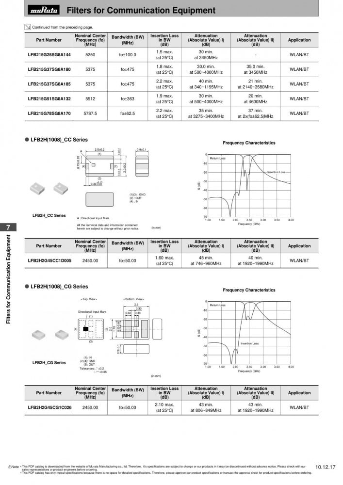 muRata RF filter document page 3