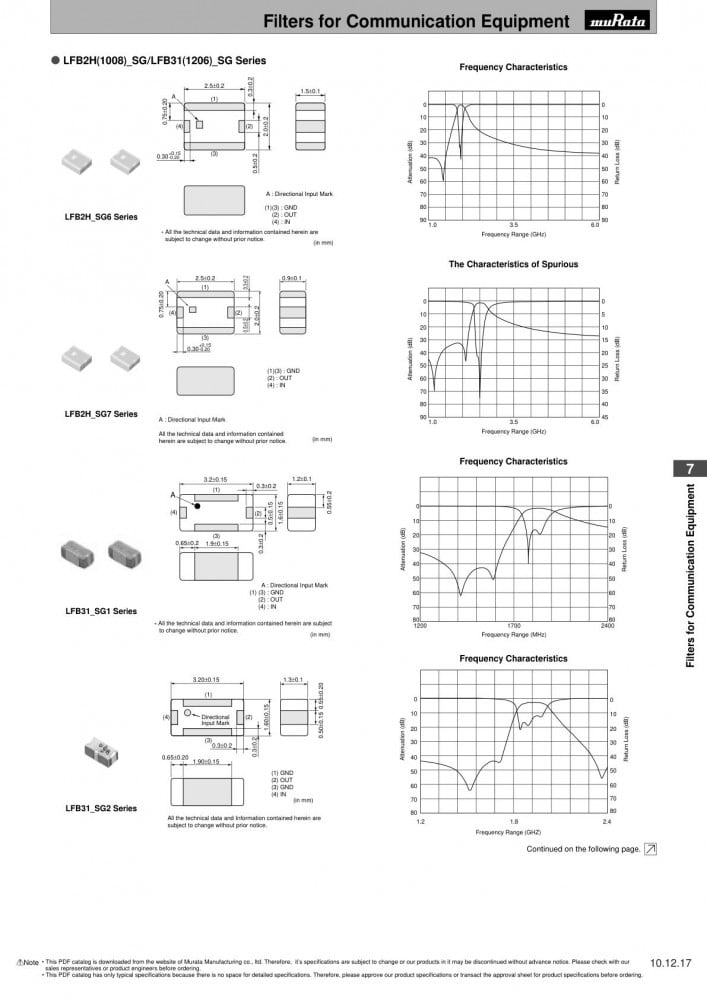 muRata RF filter document page 4