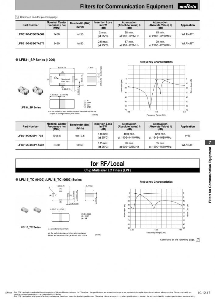 muRata RF filter document page 6