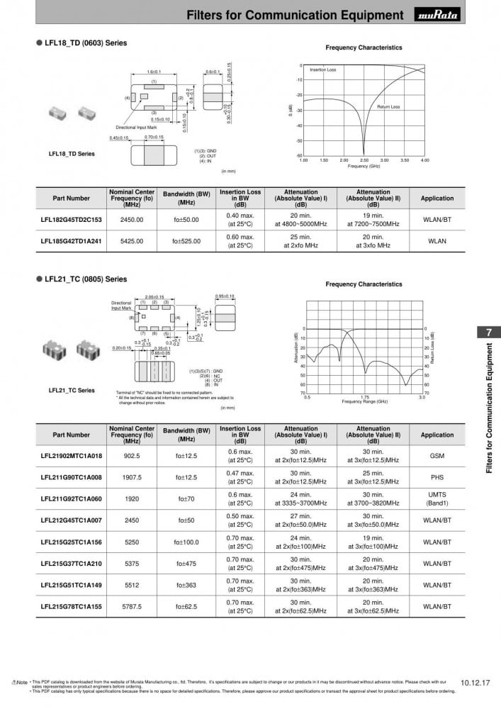 muRata RF filter document page 8