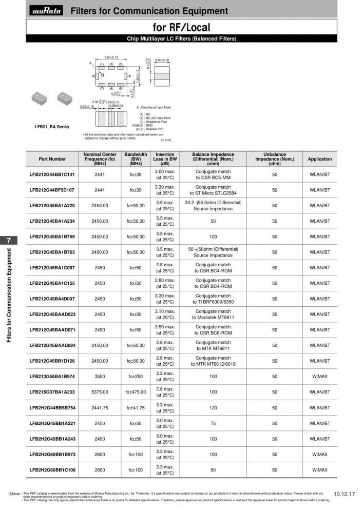 muRata RF filter document page 9