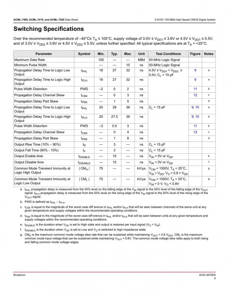 ACML-7400 datasheet page 9