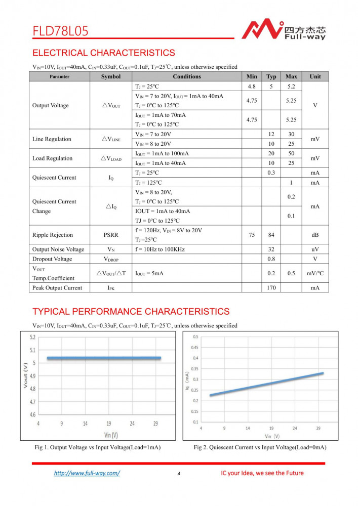 FLD78L05 datasheet page 4