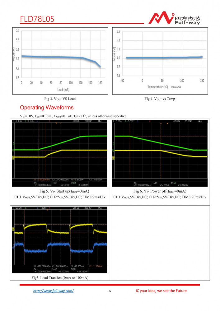FLD78L05 datasheet page 5